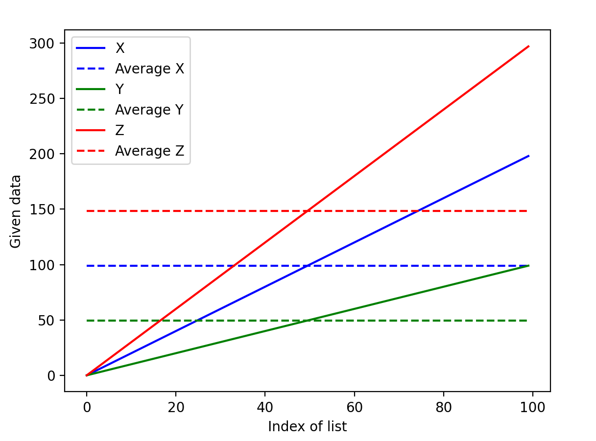 Lab 5: Now in Colour | ENGI 1020